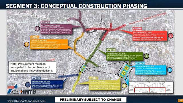 Q&A: Plans for rerouting I-45 from west to east side of downtown
