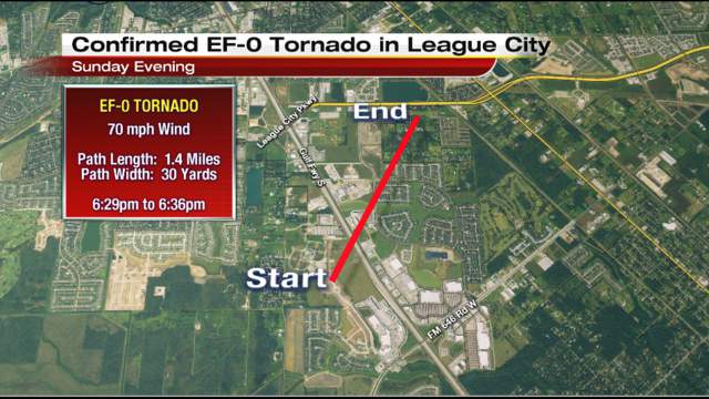 National Weather Service confirms tornado touchdown during Sunday ...